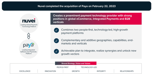 Nuvei's Modular Platform Enables Scalability And Superior Organic ...