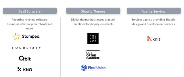 Tiny: First Look At This Holding Company (TSXV:TINY:CA) | Seeking Alpha