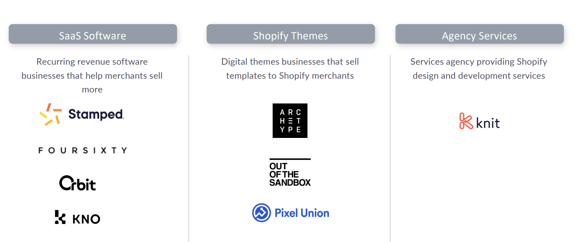 Tiny: First Look At This Holding Company (TSXV:TINY:CA) | Seeking Alpha