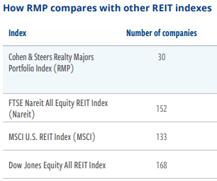 PSR And ICF: Active REIT ETFs Are (Also) Not Convincing (BATS:ICF ...