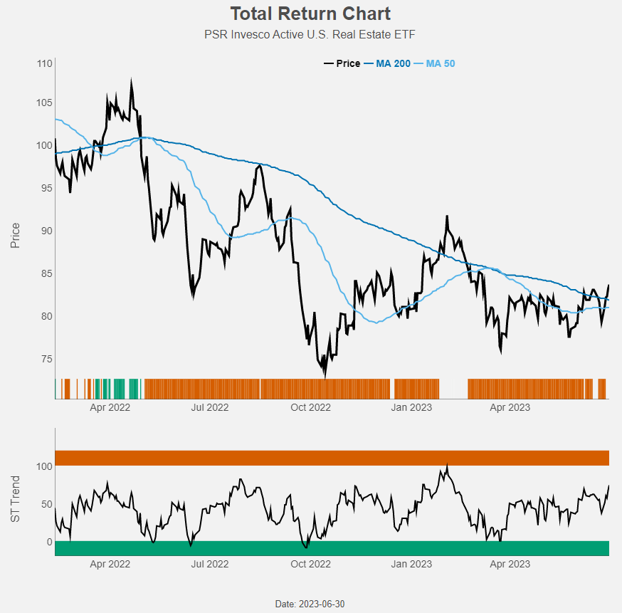 PSR And ICF: Active REIT ETFs Are (Also) Not Convincing (BATS:ICF ...