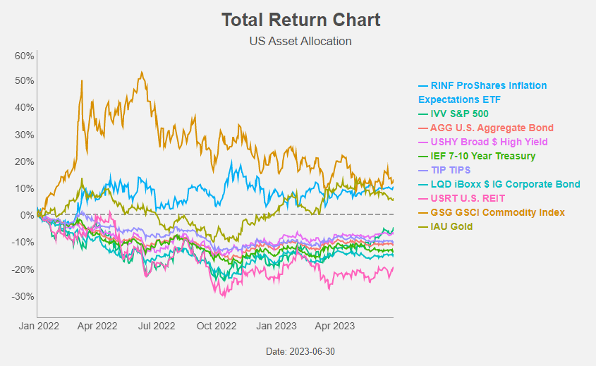 PSR And ICF: Active REIT ETFs Are (Also) Not Convincing (BATS:ICF ...