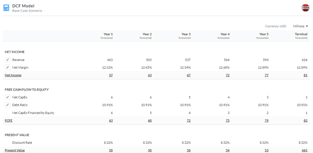 Thermon Group Holdings: Cash Flow Stability Through Strategic ...