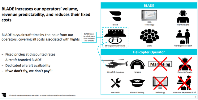 Blade Air Mobility Stock: Strong Positioning Urban Air Mobility ...