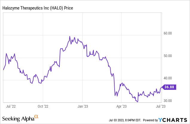 Halozyme: Inflection Point With argenx's Vyvgart SC Approval ...
