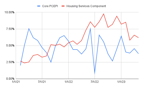 Inflation Is Slowing, Will The Fed? | Seeking Alpha