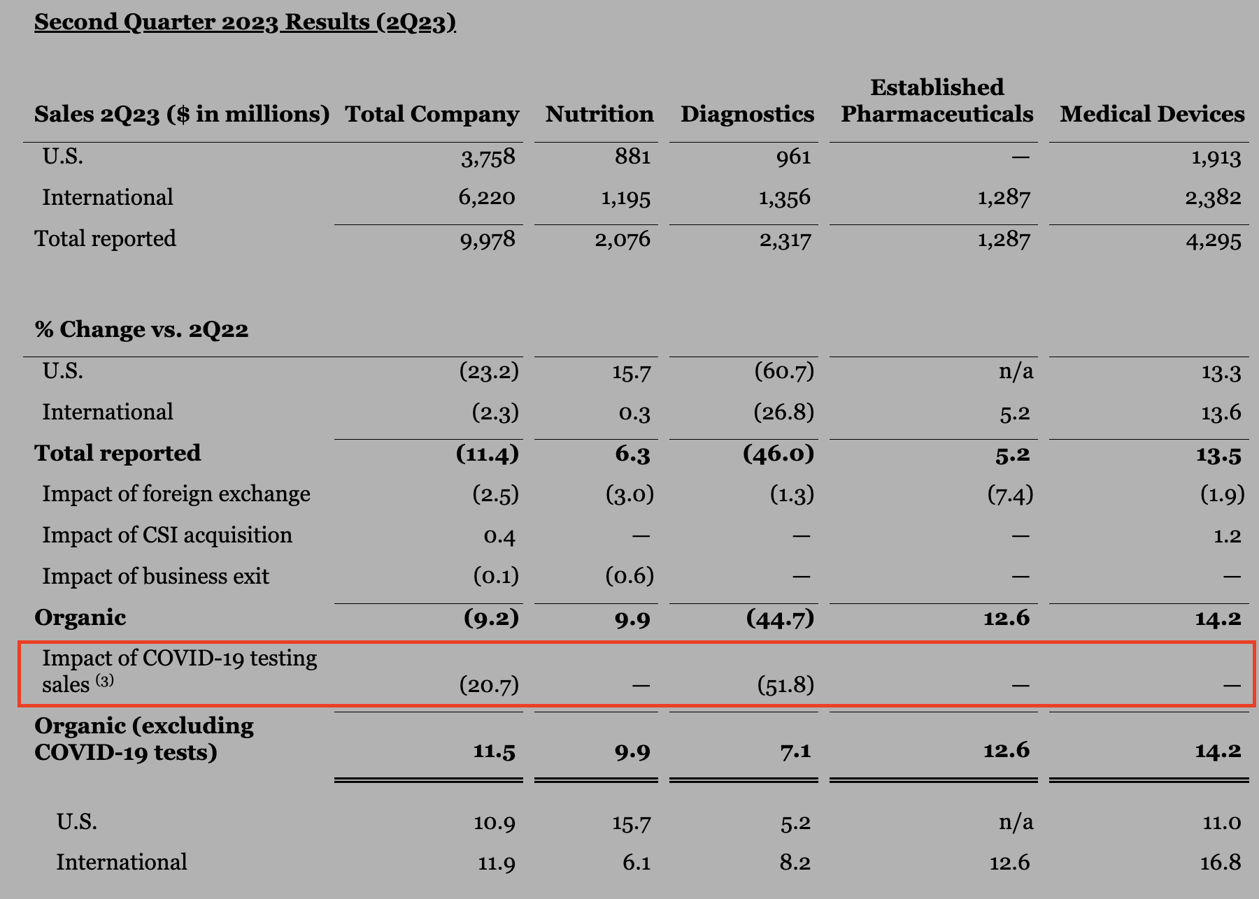 Abbott: This Dividend King Is Ready For Takeoff (NYSE:ABT) | Seeking Alpha