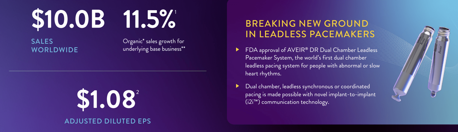 Abbott: This Dividend King Is Ready For Takeoff (NYSE:ABT) | Seeking Alpha