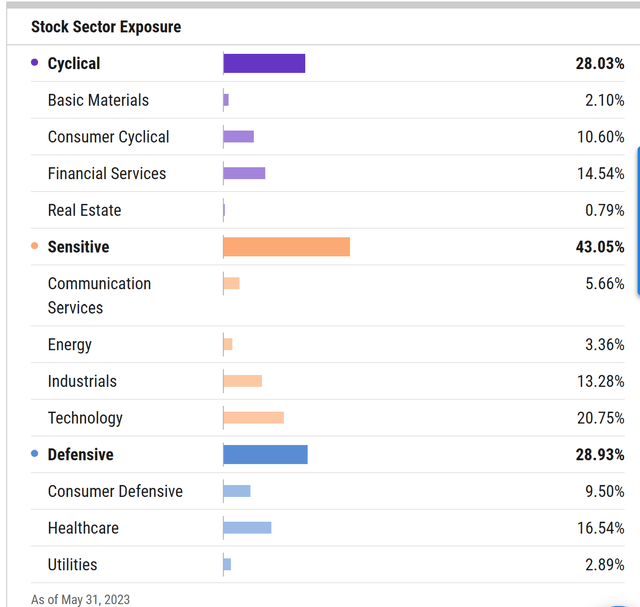 EXG: Global Diversification And Good Relative Protection Potential ...