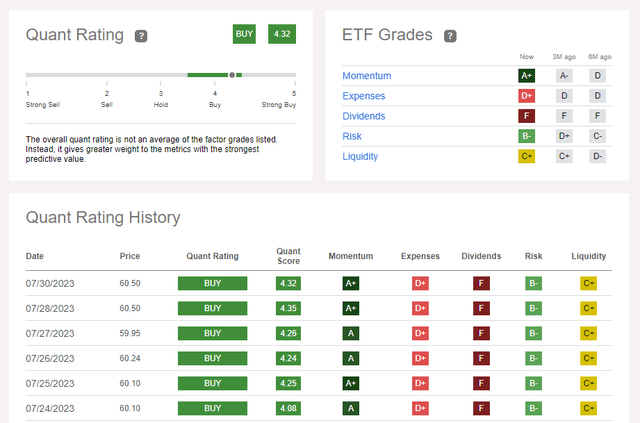 SMIN: Possibly The Best India ETF (BATS:SMIN) | Seeking Alpha
