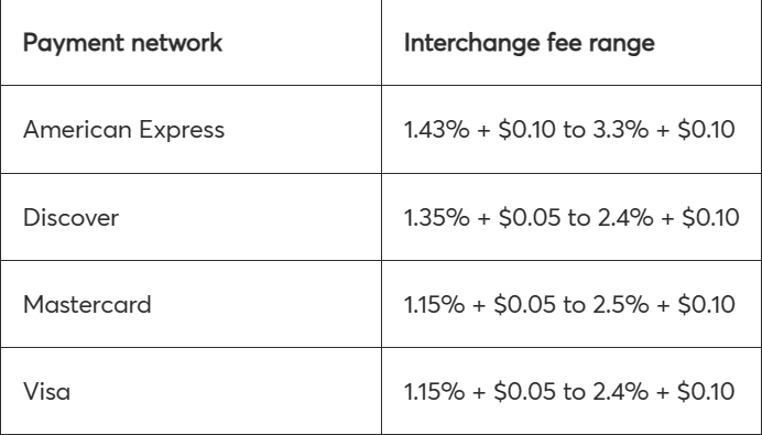 American Express: Great Business But Wrong Timing (NYSE:AXP) | Seeking ...