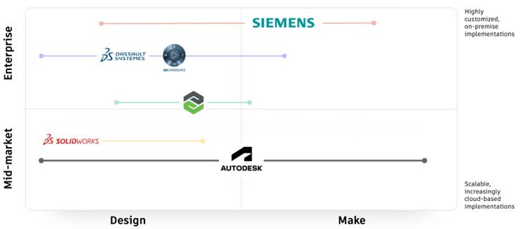 PTC: Resilient Growth For Now (NASDAQ:PTC) | Seeking Alpha