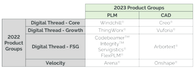 PTC: Resilient Growth For Now (NASDAQ:PTC) | Seeking Alpha