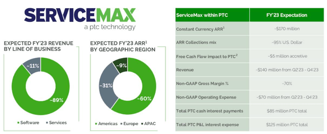 PTC: Resilient Growth For Now (NASDAQ:PTC) | Seeking Alpha