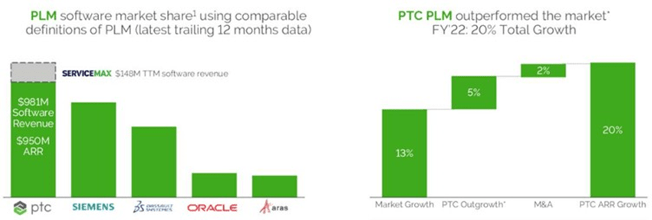 PTC: Resilient Growth For Now (NASDAQ:PTC) | Seeking Alpha