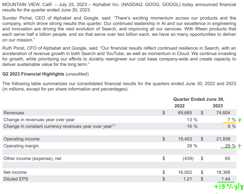 Google Stock: Q2 2023 Earnings, Valuation, Technicals, And More (NASDAQ:GOOG) | Seeking Alpha