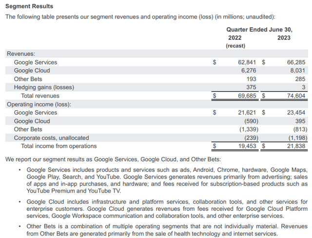 Google Stock: Q2 2023 Earnings, Valuation, Technicals, And More (NASDAQ ...
