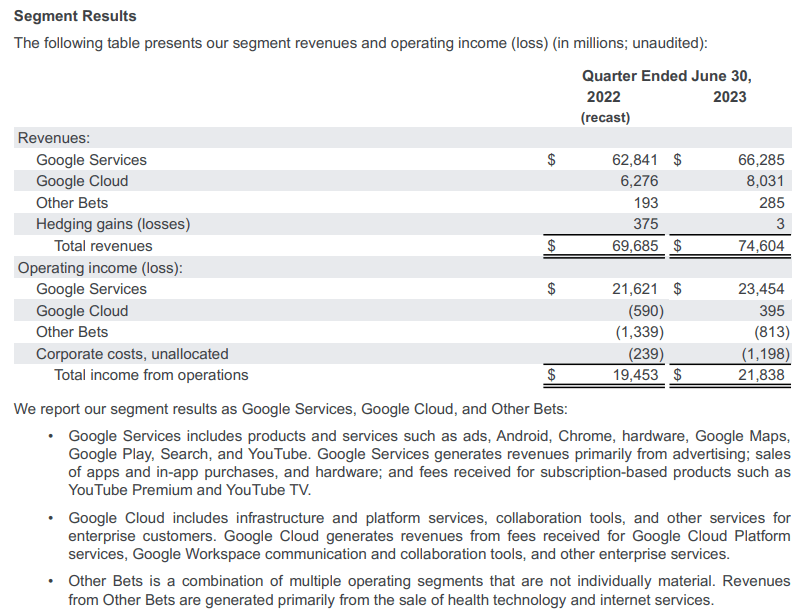 Google Stock: Q2 2023 Earnings, Valuation, Technicals, And More (NASDAQ:GOOG) | Seeking Alpha
