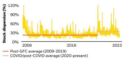 Equity Investing For A New Era: The Return Of Alpha | Seeking Alpha