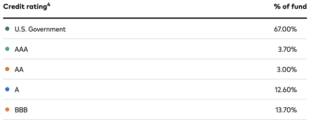 BND: It's Finally Time To Buy (NASDAQ:BND) | Seeking Alpha