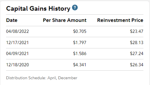 VGT Has Become A Mediocre Tech Sector ETF; IYW Is Consistently Better ...