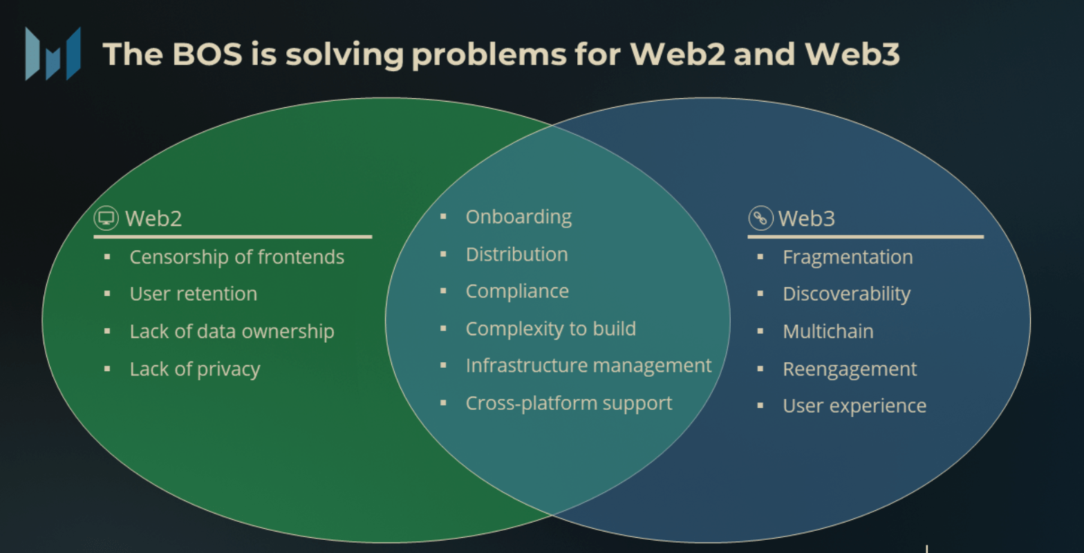 The Future's NEAR: This Project Could Become BOS (Cryptocurrency:NEAR ...