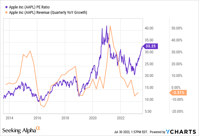 APLY: Generating Yield From Apple Options | Seeking Alpha