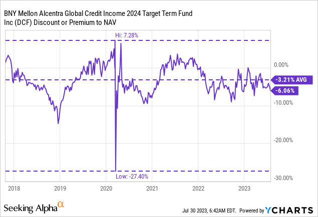 DCF CEF: Presenting An Opportunity | Seeking Alpha