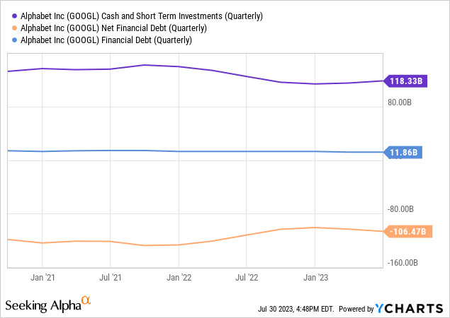 Google Stock: Q2 2023 Earnings, Valuation, Technicals, And More (NASDAQ:GOOG) | Seeking Alpha