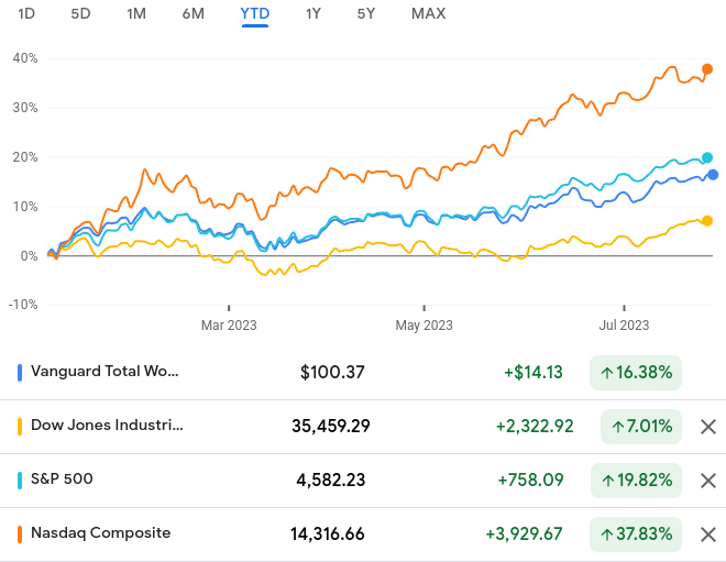 Is There A Path Ahead For Higher Equity Levels? | Seeking Alpha