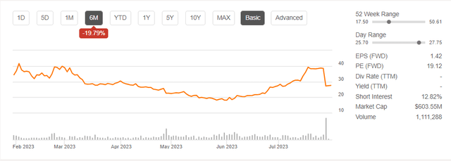 Sleep Number: What's Your Edge? (NASDAQ:SNBR) | Seeking Alpha