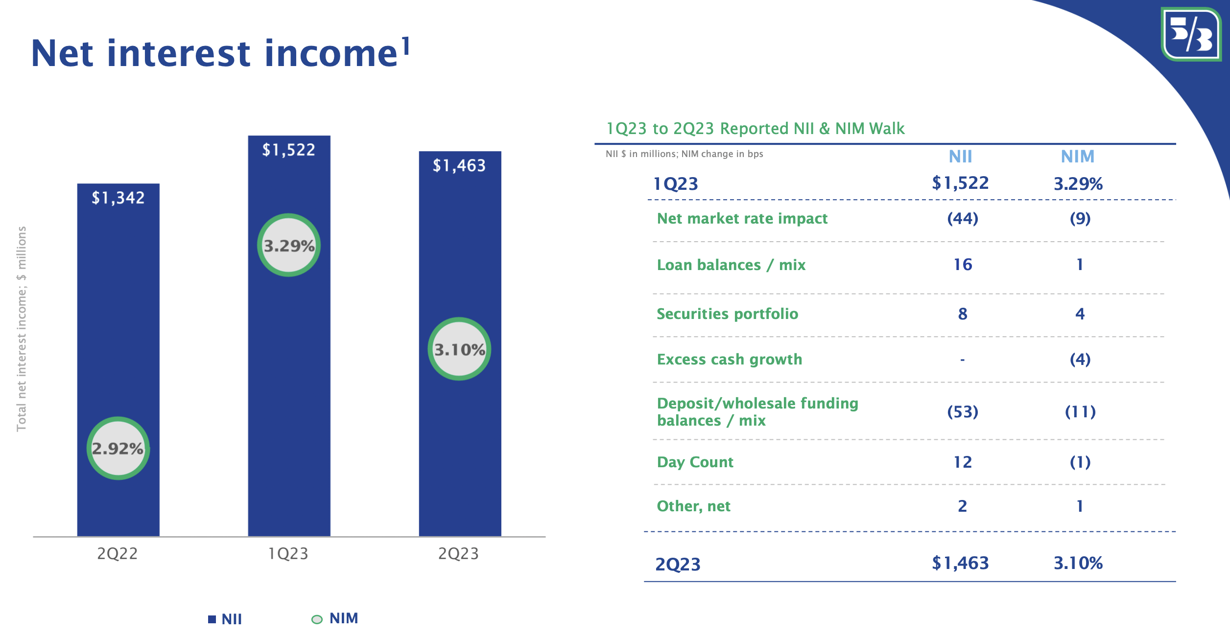 Fifth Third: The Banking Crisis Is Over, Consider The Preferreds ...