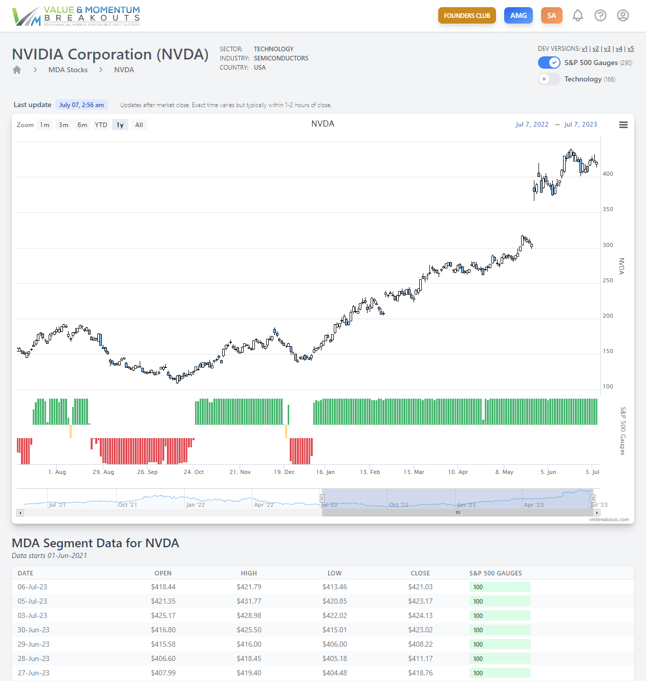 A Visual Explanation Of The MDA Breakout Research | Seeking Alpha
