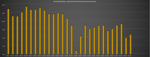Hochschild Mining: Tracking Behind FY2023 Guidance (OTCMKTS:HCHDF ...