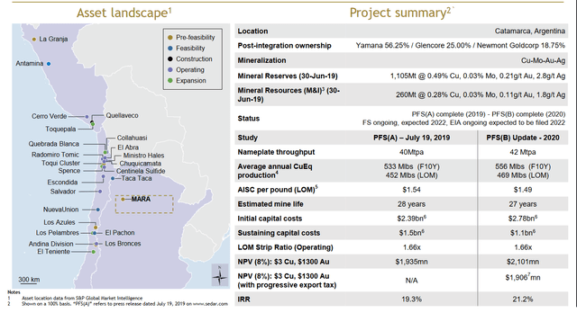 McEwen Mining: Limited Margin Of Safety At Current Levels (NYSE:MUX ...