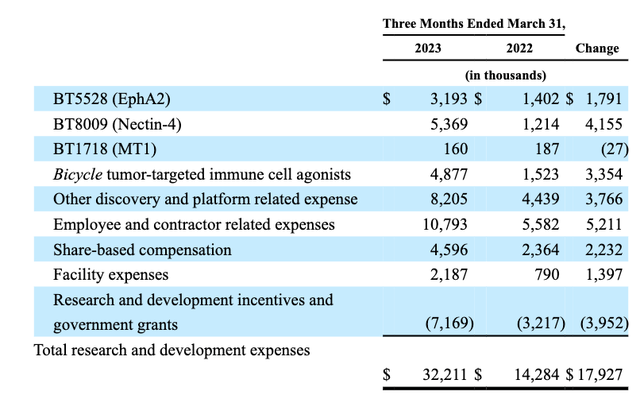 Bicycle Therapeutics: Decent Upside Opportunity, Mid-Stage Data ...