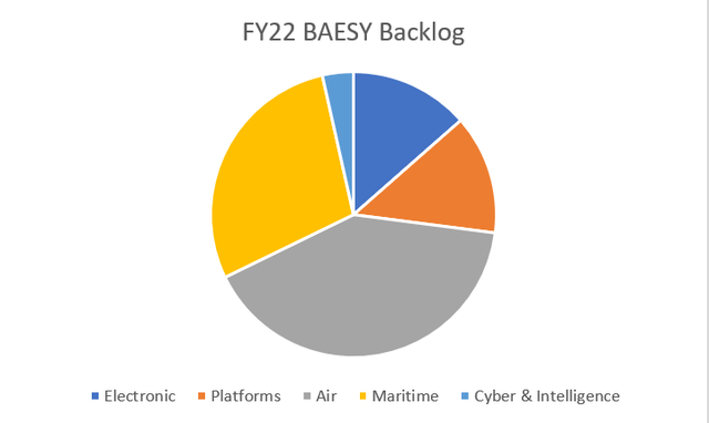 BAE Systems: Add To Watchlist But Don't Climb Aboard Yet (OTCPK:BAESF ...