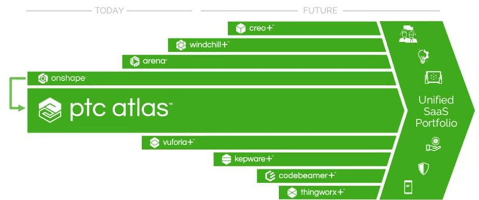 PTC: Resilient Growth For Now (NASDAQ:PTC) | Seeking Alpha