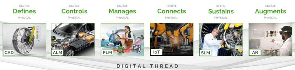 PTC: Resilient Growth For Now (NASDAQ:PTC) | Seeking Alpha