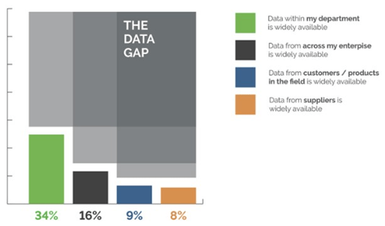PTC: Resilient Growth For Now (NASDAQ:PTC) | Seeking Alpha