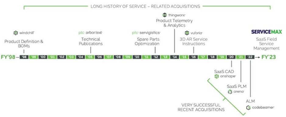 PTC: Resilient Growth For Now (NASDAQ:PTC) | Seeking Alpha
