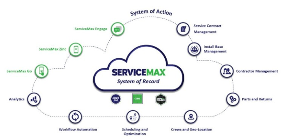 PTC: Resilient Growth For Now (NASDAQ:PTC) | Seeking Alpha