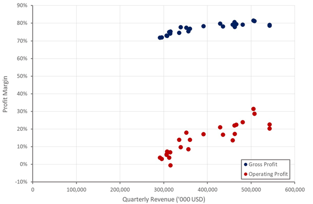 PTC: Resilient Growth For Now (NASDAQ:PTC) | Seeking Alpha