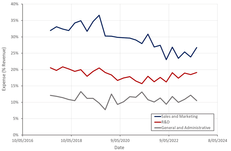 PTC: Resilient Growth For Now (NASDAQ:PTC) | Seeking Alpha