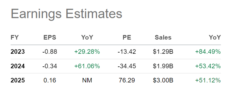 Plug Power: Profitability By 2025 Is Unlikely (NASDAQ:PLUG) | Seeking Alpha