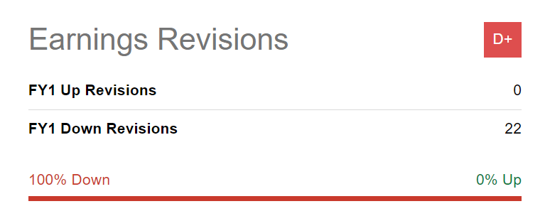 Plug Power: Profitability By 2025 Is Unlikely (NASDAQ:PLUG) | Seeking Alpha