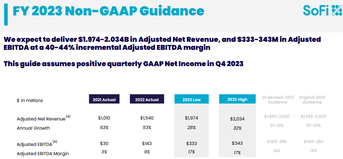SoFi Technologies: Just Getting Started | Seeking Alpha