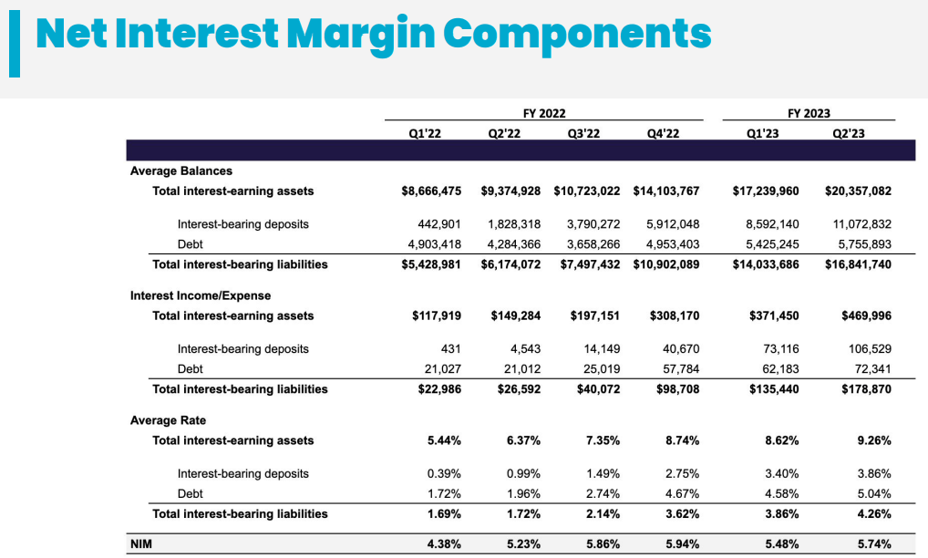SoFi Technologies: Just Getting Started | Seeking Alpha