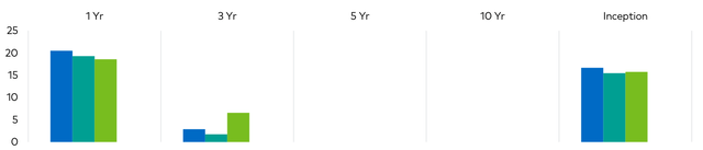 Polen US SMID Company Growth Q2 2023 Portfolio Manager Commentary ...