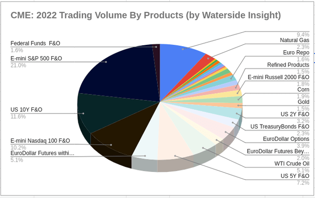 CME Stock: Both Sides Of The Coin (NASDAQ:CME) | Seeking Alpha